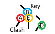Key Clash Arena - Play Free Multiplayer Dash Game Online